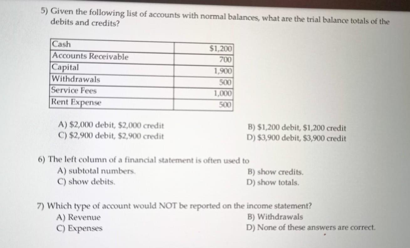Solved 5) Given the following list of accounts with normal | Chegg.com