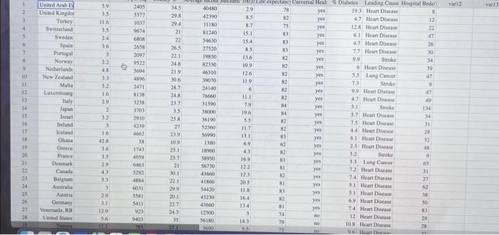 Solved 2. Create a scatterplot for average income versus | Chegg.com