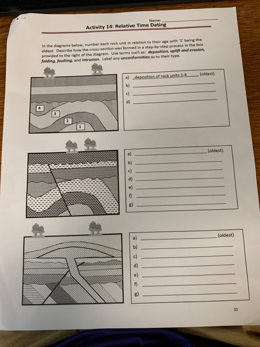 Solved Activity 14: Relative Time Dating PRINCIPLE OF | Chegg.com