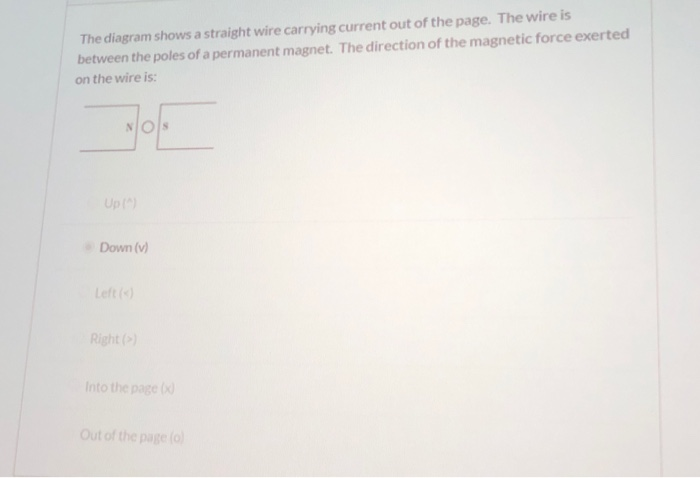 Solved The diagram shows a straight wire carrying current | Chegg.com