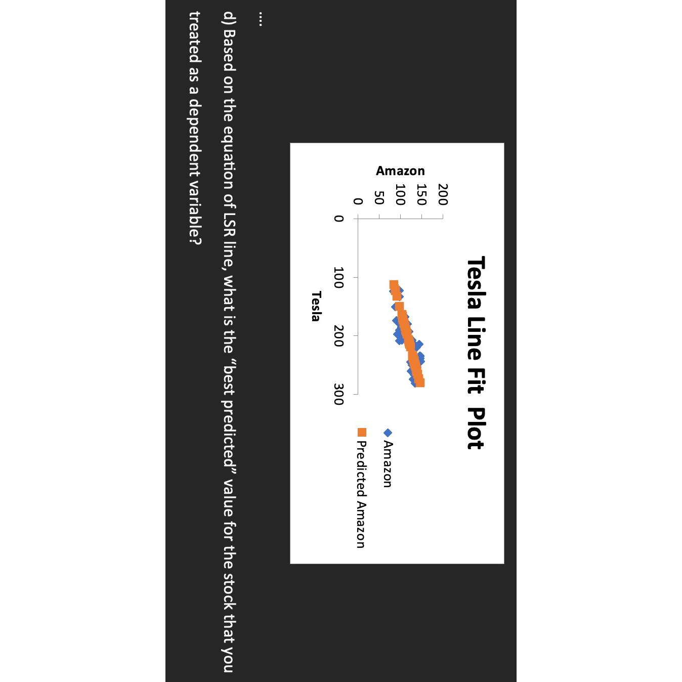 Solved d) ﻿Based on the equation of LSR line, what is the | Chegg.com