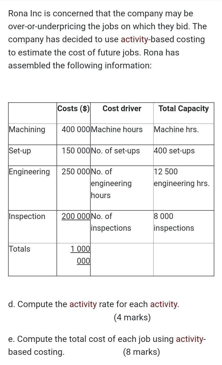 Solved Please show the working and the formulas. This | Chegg.com