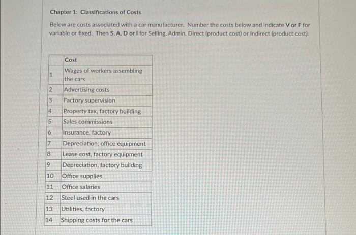 Solved Chapter 1: Classifications of Costs Below are costs | Chegg.com