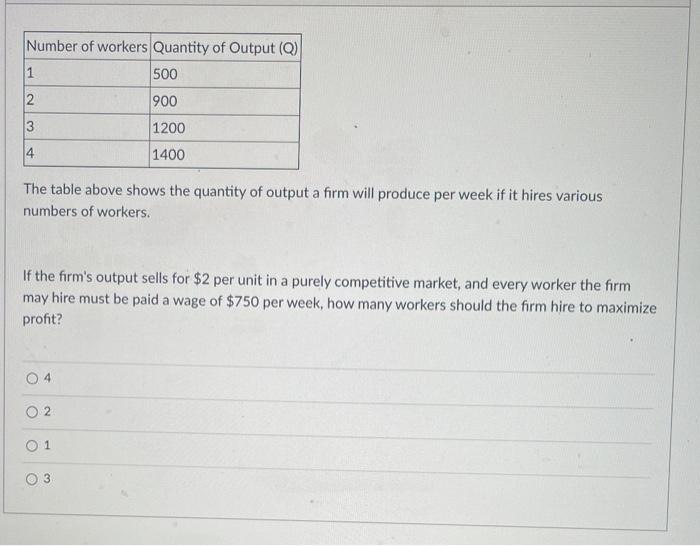 Solved Number of workers Quantity of Output (Q) 1 500 2 900 | Chegg.com