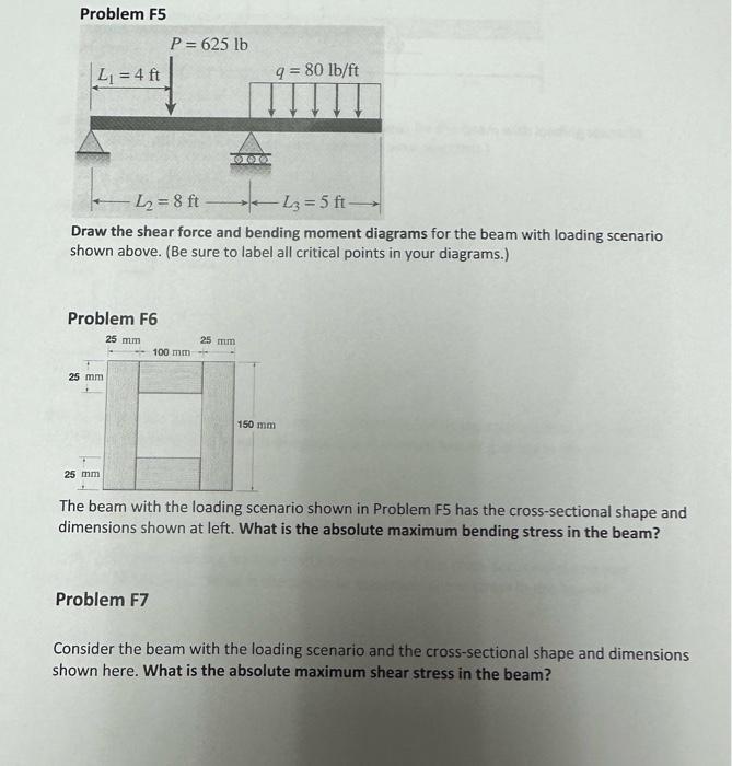 Solved pls solve for f7 which states: Consider the beam with | Chegg.com