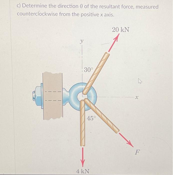 Solved c) Determine the direction θ of the resultant force, | Chegg.com