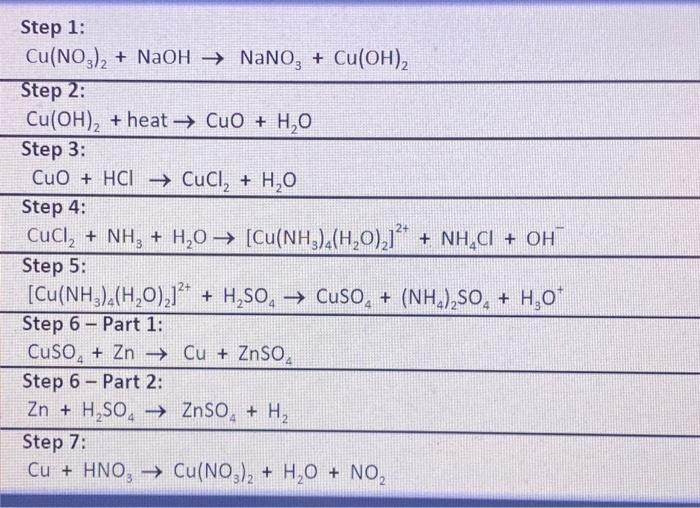 Solved Step 1: Cu(NO3)2 + NaOH → Nano, + Cu(OH)2 Step 2: | Chegg.com