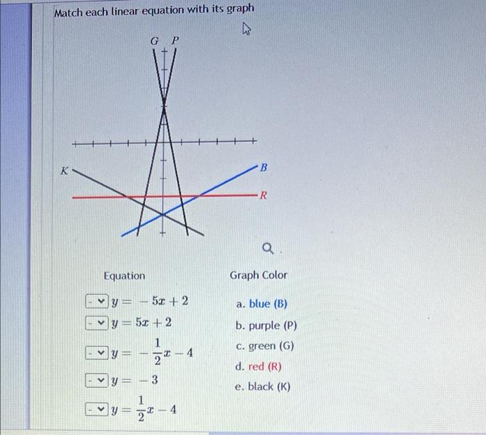 Solved Match each linear equation with its graph GP + K B R | Chegg.com