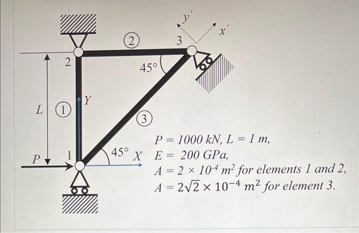 Solved For the plane truss structure shown in the figure | Chegg.com