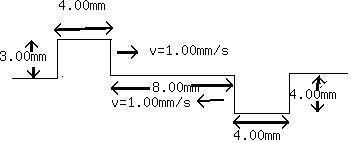 Solved Interference of Rectangular Pulses. Fig 15.31shows | Chegg.com