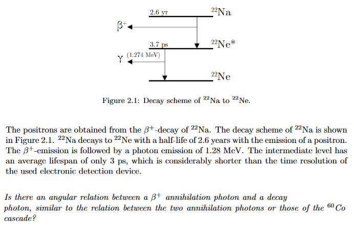 Solved Figure 2.1: Decay scheme of ?22Na ﻿to ?22Ne.The | Chegg.com