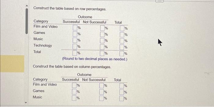 Solved Example Viseo A study of selected crowdfunded | Chegg.com