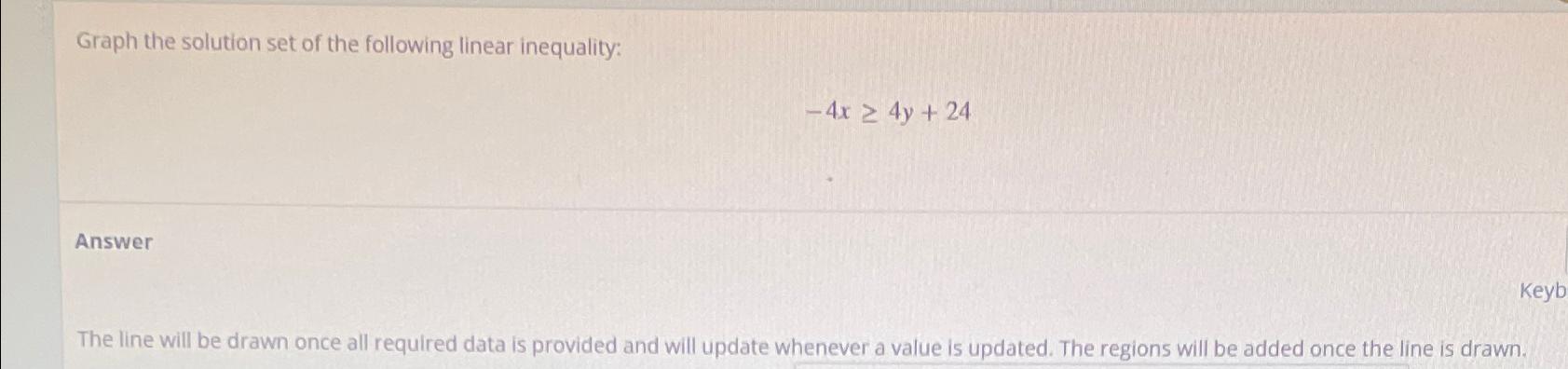 Solved Graph the solution set of the following linear | Chegg.com