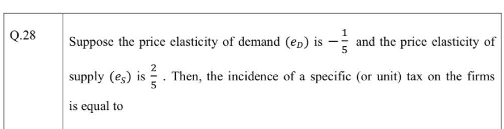 Solved Suppose the price elasticity of demand (ep) ﻿is11S | Chegg.com