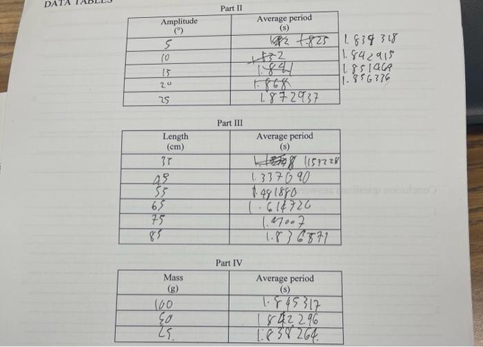 Solved Resolve Questions 5 And 6 Using The Data Tables Chegg