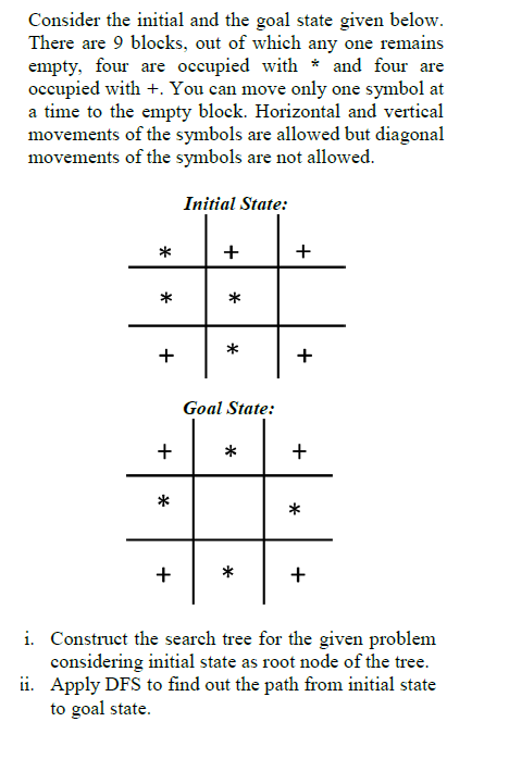 Solved Consider the initial and the goal state given | Chegg.com