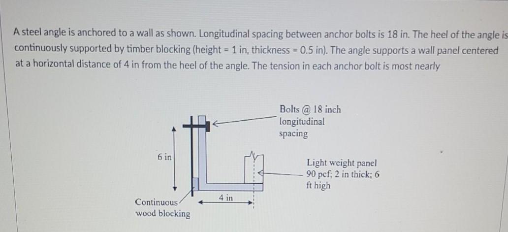 Solved A steel angle is anchored to a wall as shown. | Chegg.com