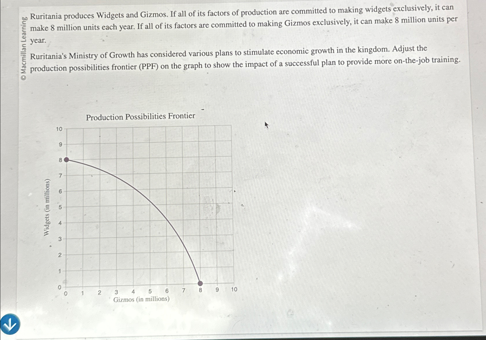 Solved 6uritania produces Widgets and Gizmos. If all of its | Chegg.com