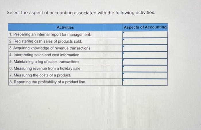 Solved Select the aspect of accounting associated with the | Chegg.com