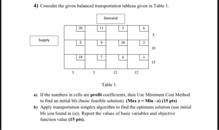 Solved 4) Consider the given balanced transportation tableau | Chegg.com