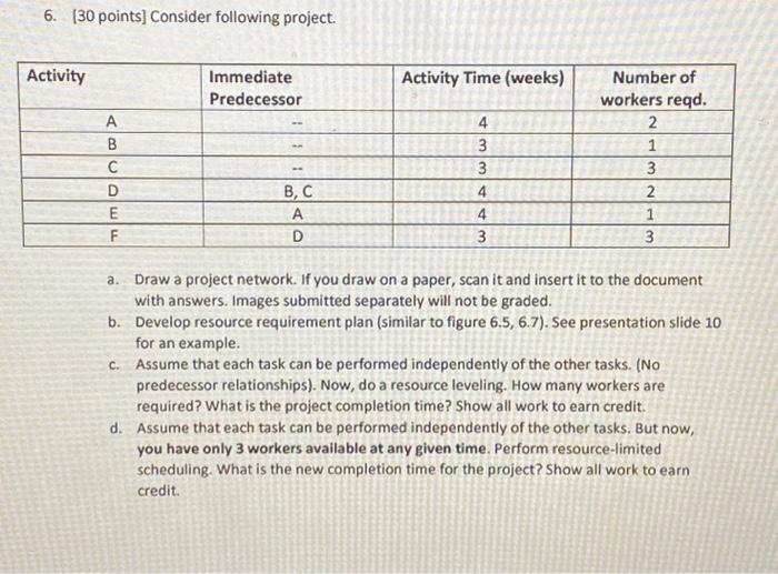 6. [30 points] Consider following project. Activity A | Chegg.com