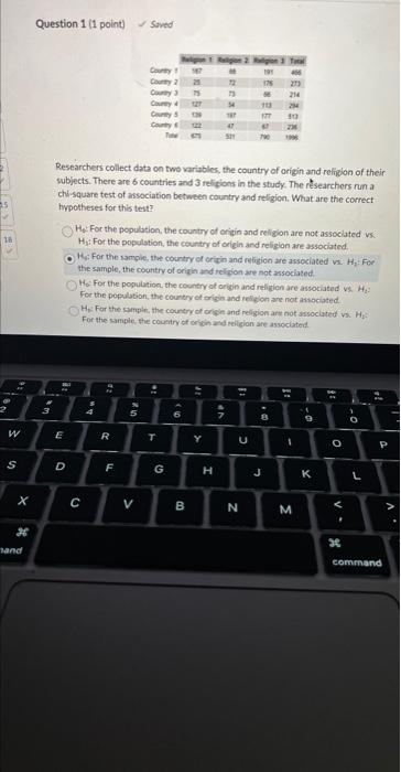 Solved Researchers collect data on two variables, the | Chegg.com