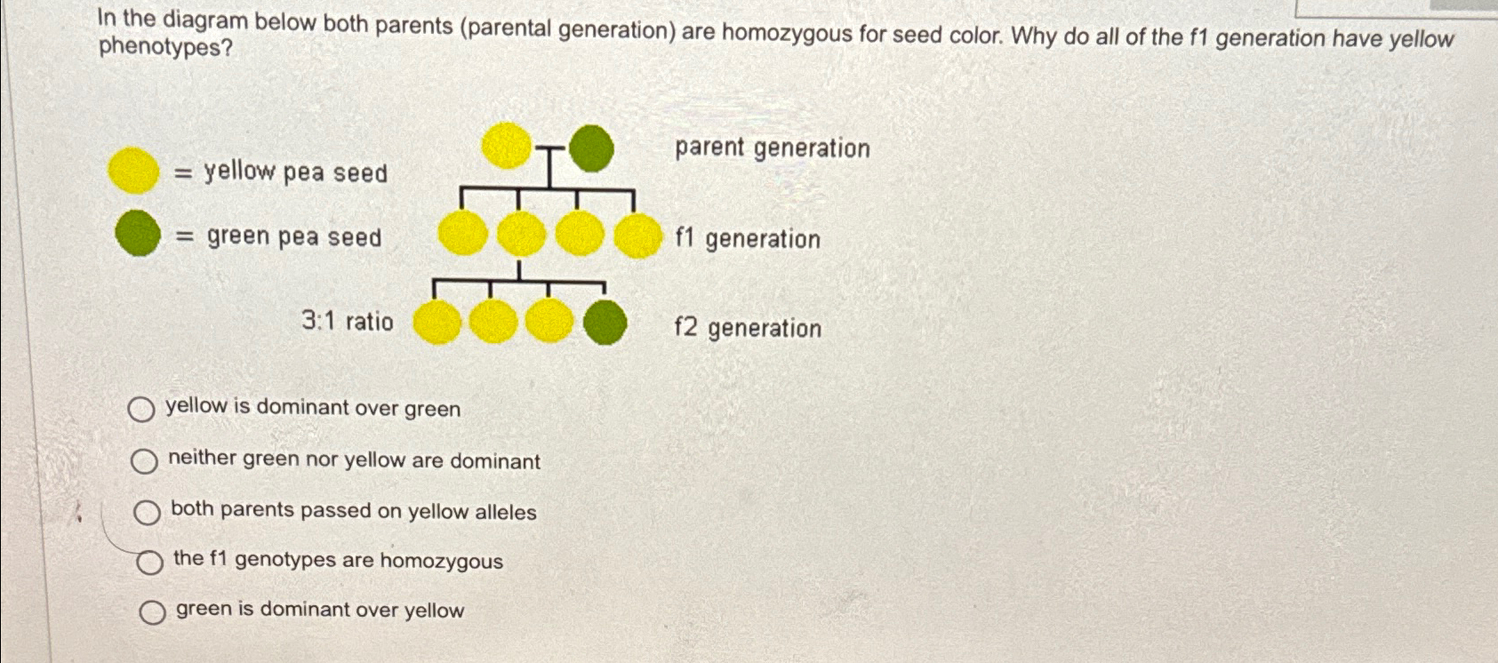 Solved In the diagram below both parents (parental | Chegg.com