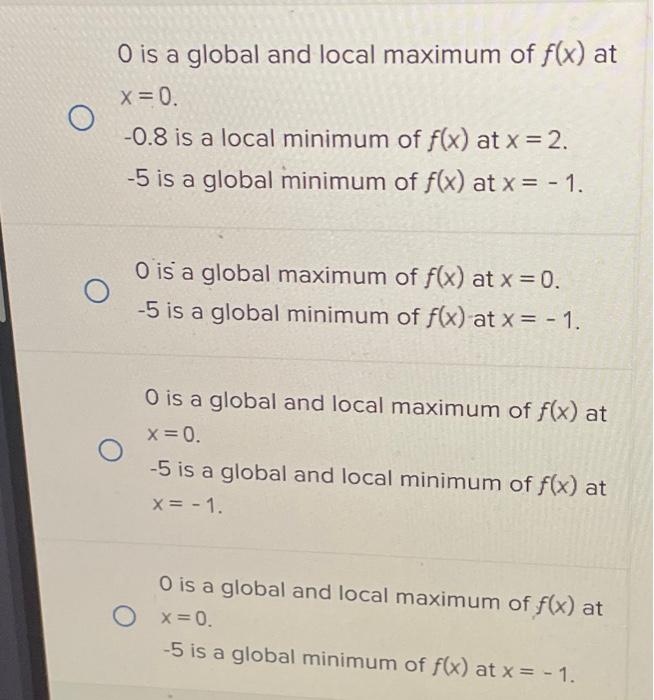 Solved Identify all of the global and local extrema of the | Chegg.com