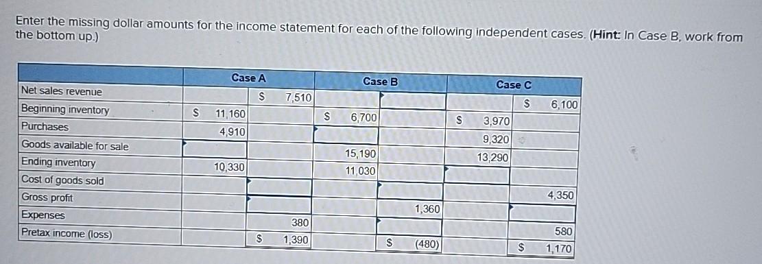 Solved Enter the missing dollar amounts for the income | Chegg.com