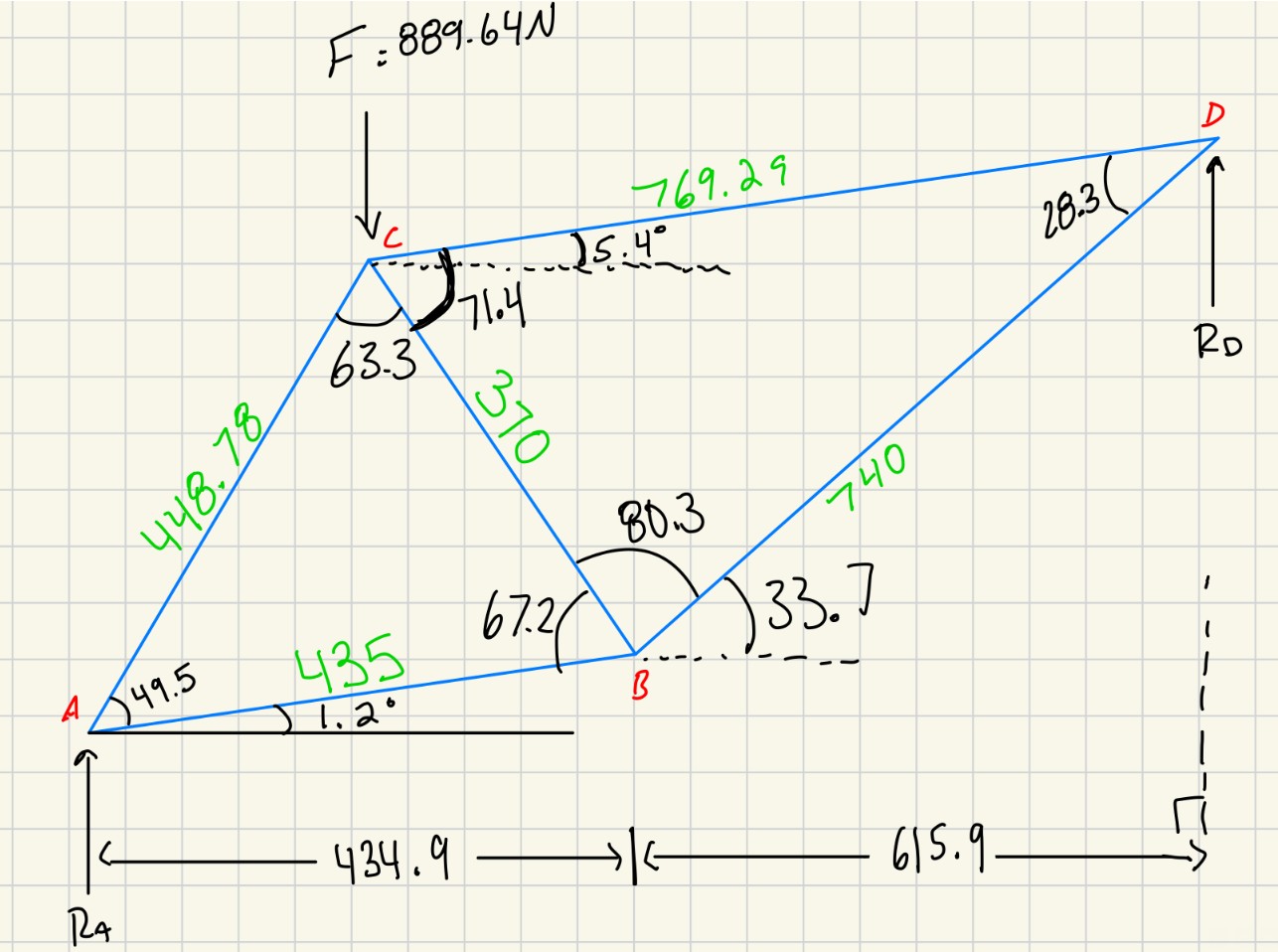 Solved STATICS. Please find external forces (Ra and Rb). ﻿As | Chegg.com