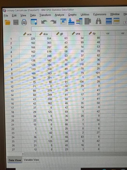 Solved (2) Uninary Calcium sav [DataSet1] - IBM SPSS | Chegg.com