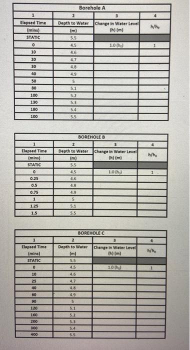 Solved 5.2.1 Slug Test Analysis Tests were completed in the | Chegg.com