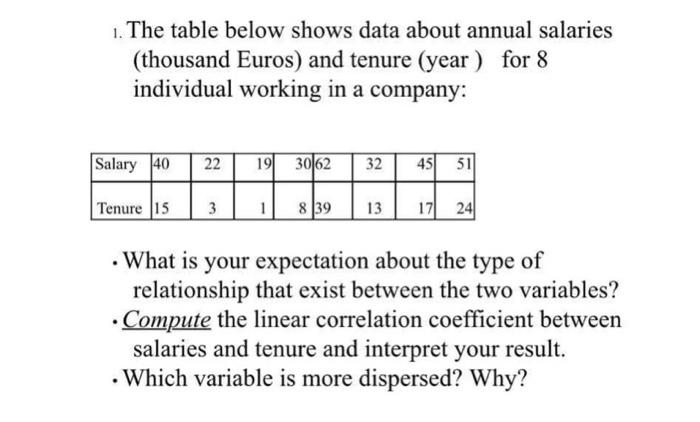 Solved 1. The table below shows data about annual salaries | Chegg.com