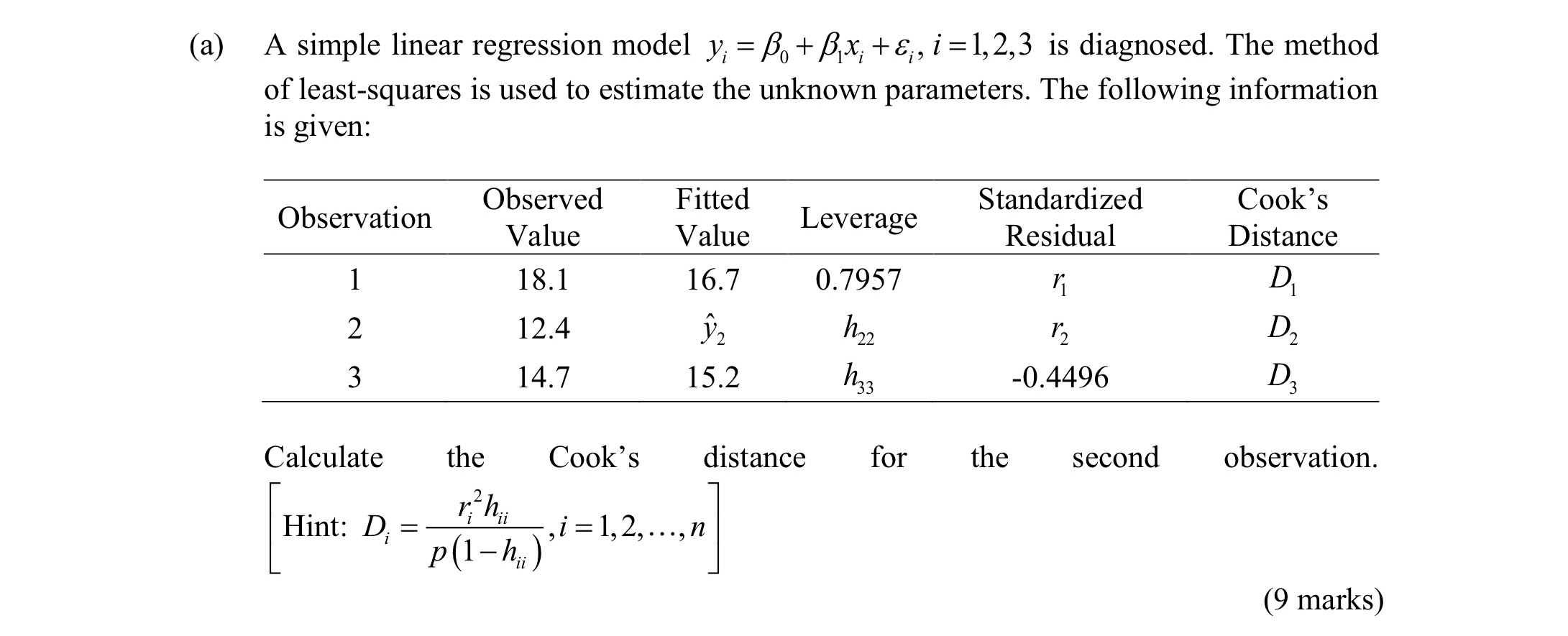 Solved (a) ﻿A simple linear regression model | Chegg.com