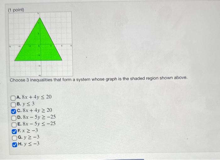 Solved Choose 3 inequalities that form a system whose graph | Chegg.com