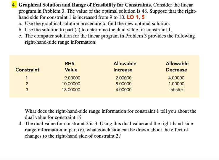 Solved Graphical Solution and Range of Feasibility for | Chegg.com