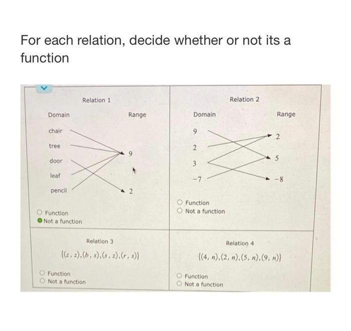 Solved For each relation, decide whether or not its a | Chegg.com