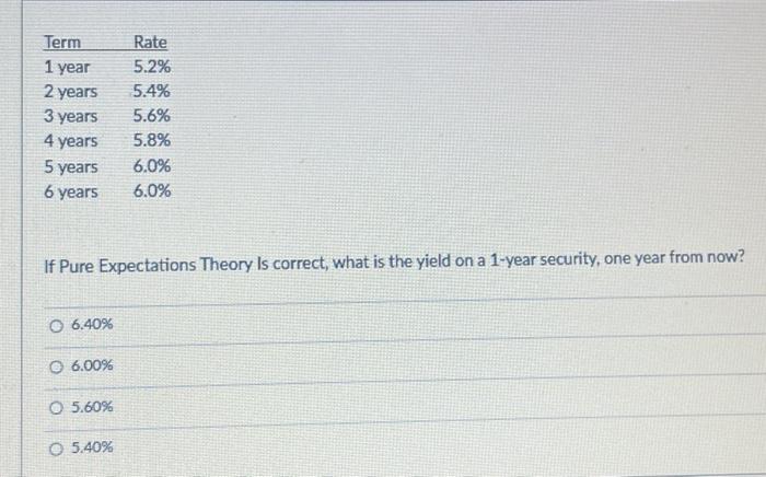 Solved If Pure Expectations Theory Is correct, what is the | Chegg.com