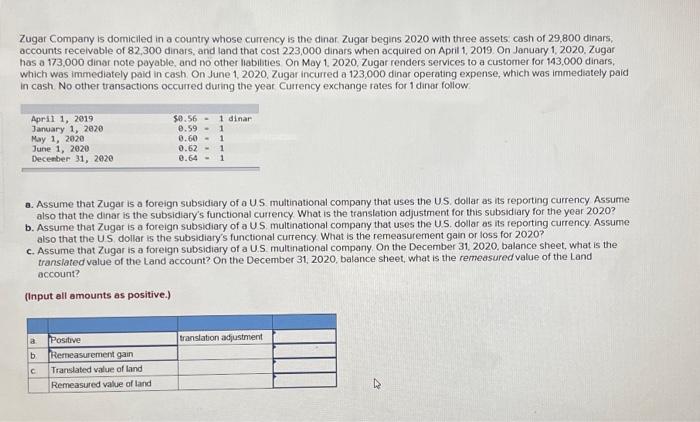 Solved Zugar Company is domiciled in a country whose | Chegg.com