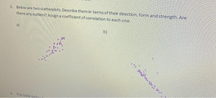 Solved 5. Below are two scatterplots. Describe them in terms | Chegg.com