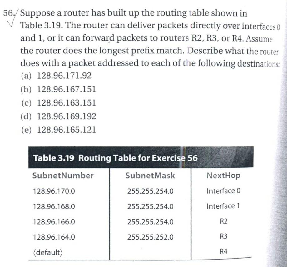 Solved 56./Suppose a router has built up the routing table | Chegg.com