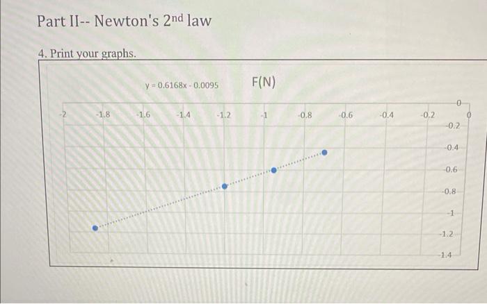 Part II-- Newton's 2nd law 4. Print your graphs.6. | Chegg.com