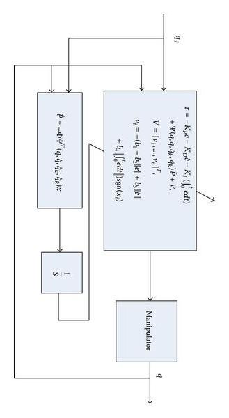 Q5. Find the PID controller coefficient and convert | Chegg.com
