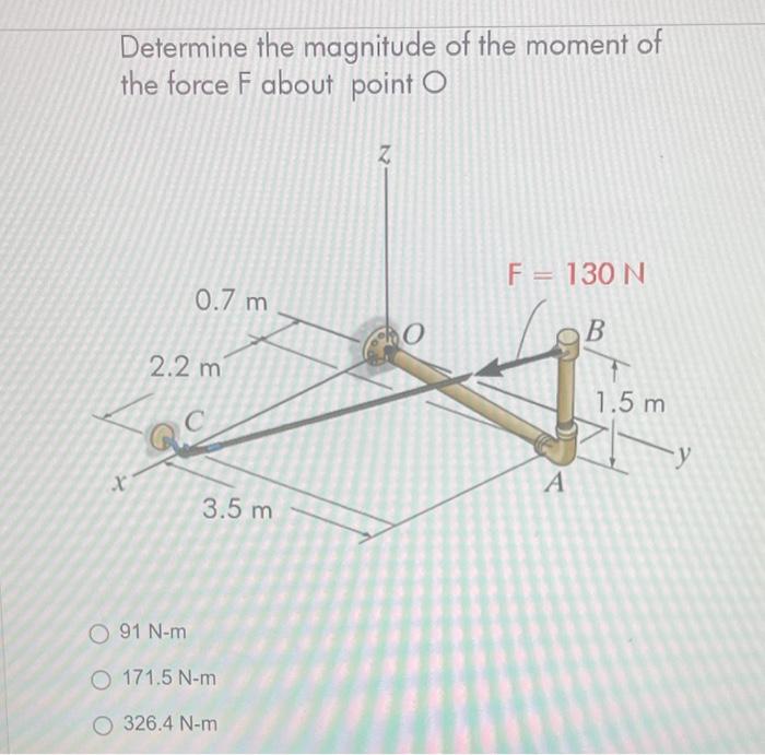 Solved Determine the magnitude of the moment of the force F | Chegg.com