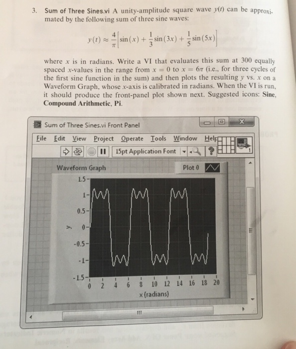 Solved 3. Sum of Three Sines.vi A unity-amplitude square | Chegg.com