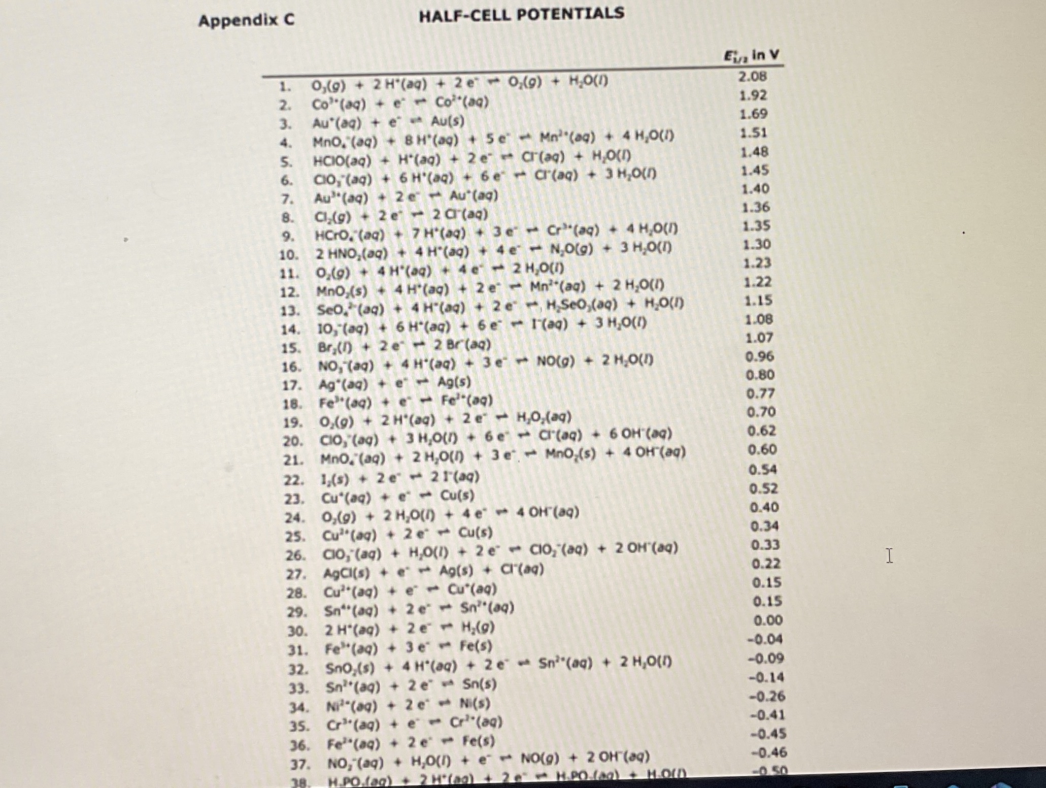 Solved Appendix CHALF - ﻿CELL POTENTIALSConsider the | Chegg.com
