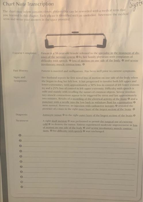 Solved Chart Note Transcription The chart note helow | Chegg.com