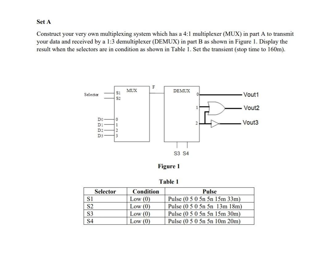 Solved Set A Construct your very own multiplexing system | Chegg.com
