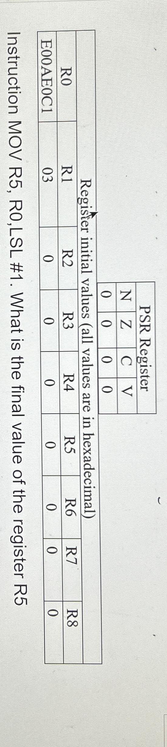 Solved \table[[PSR Register],[N,Z,C,V | Chegg.com