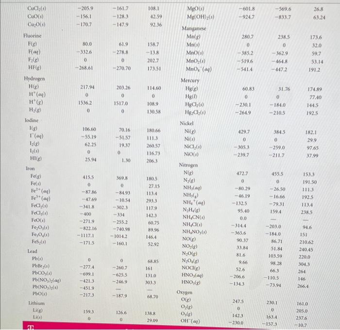 Solved Using values from Appendix C of your textbook, | Chegg.com